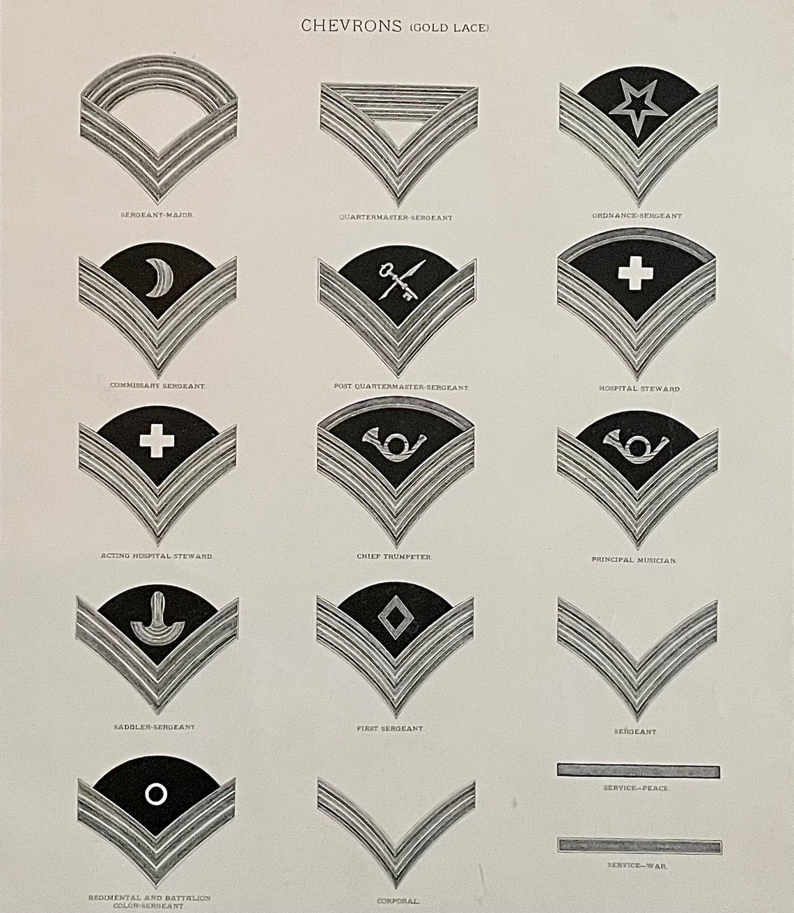 US Army Chevron Patches Lithograph: Antique Military Illustration (1888 ...