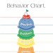 Behavior Chart Ice Cream - Etsy