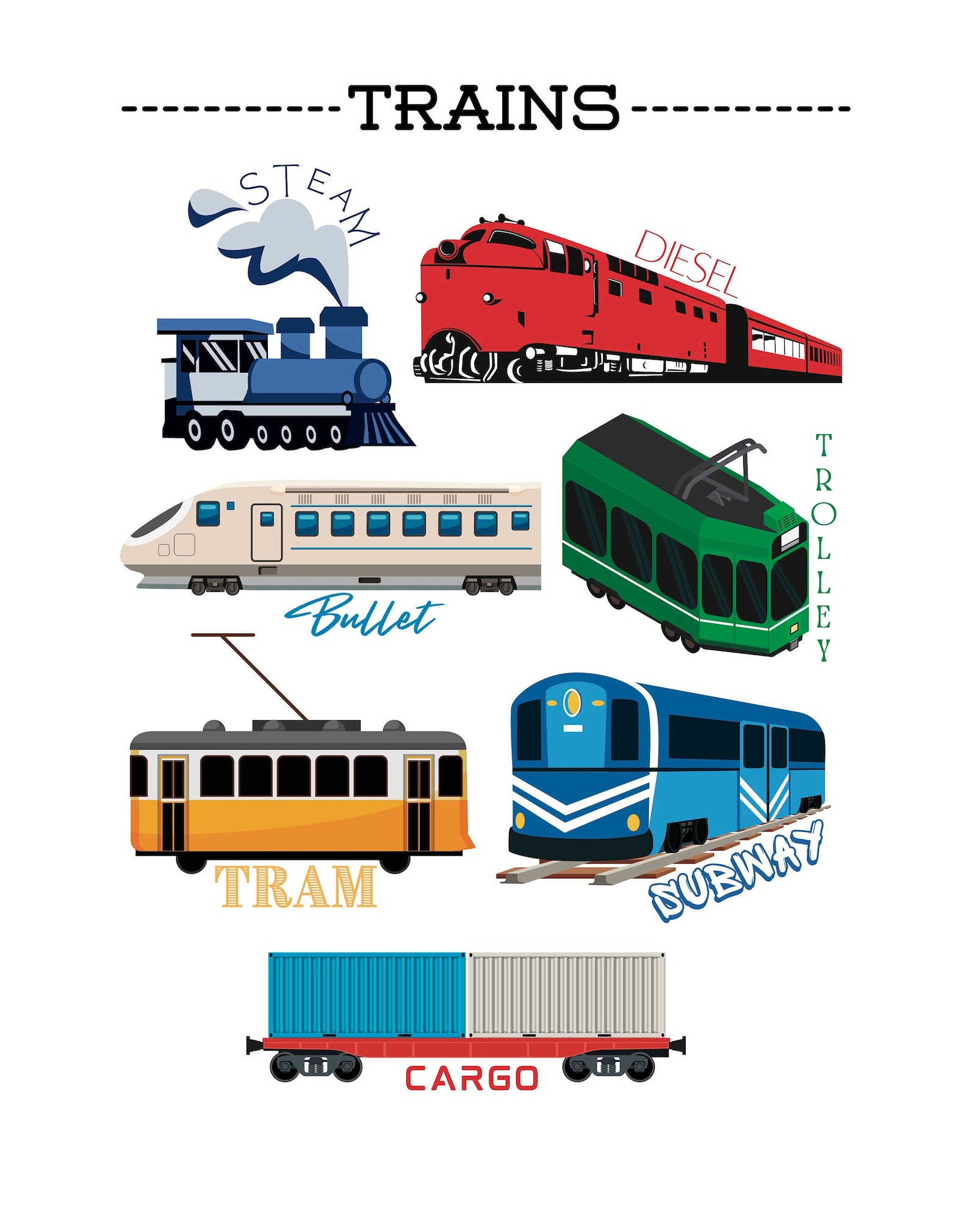 Train Poster! Train Types! - Etsy