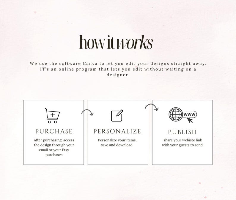 Berry First Birthday Website Invitation, Editable Canva Template ...