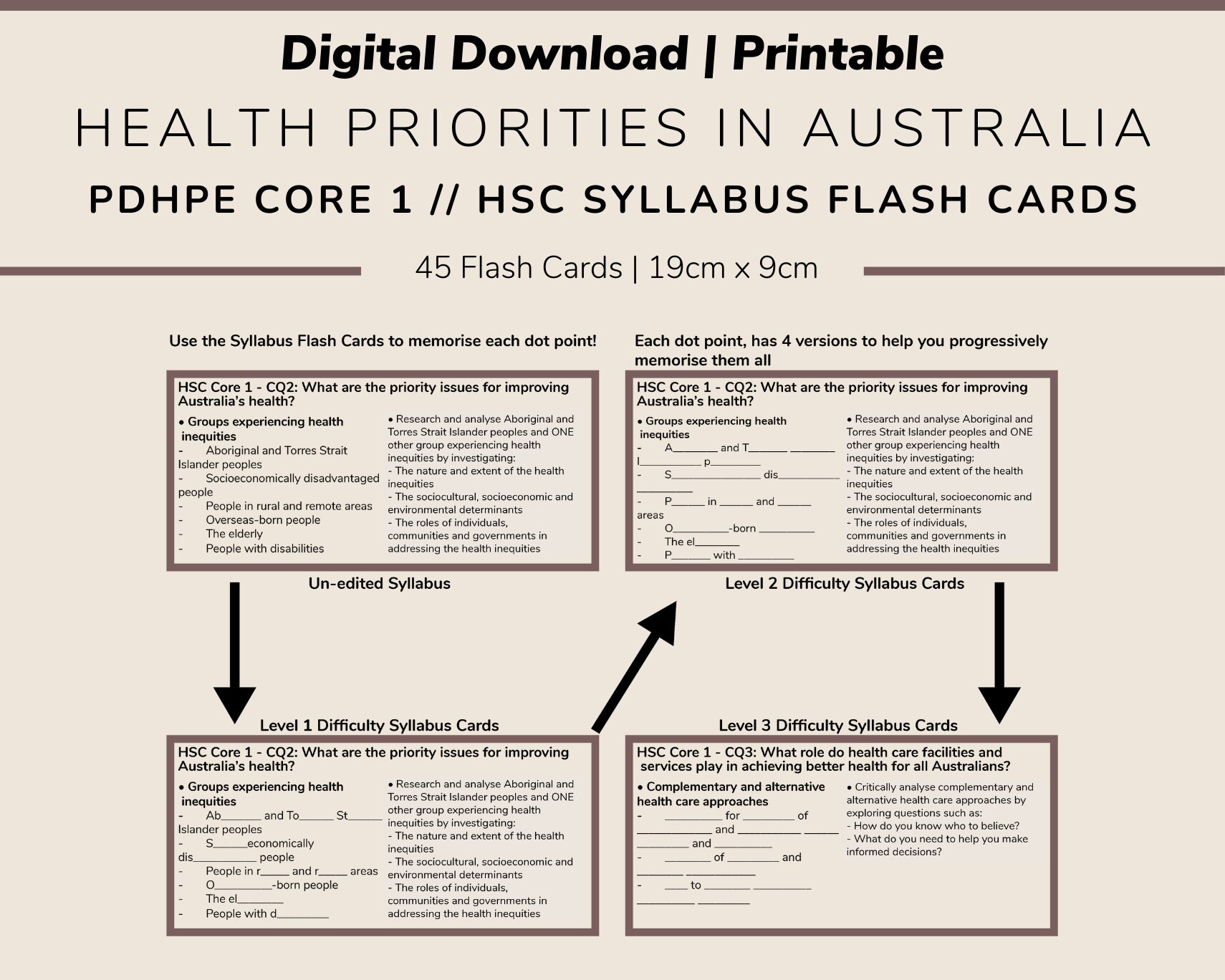 HSC PDHPE Core 1 Flash Cards PE Syllabus Study Cards - Etsy