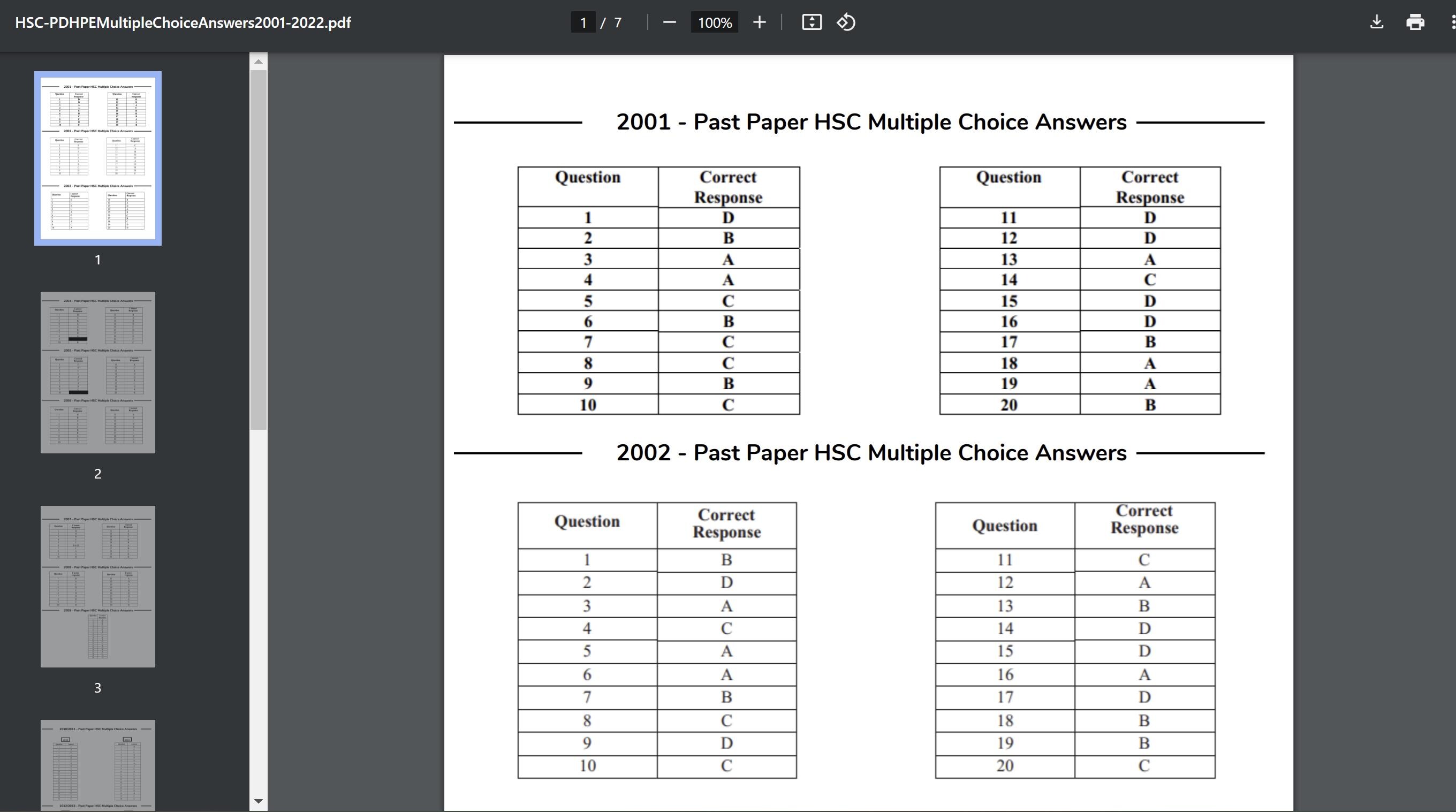PDHPE Past Exam Papers - Multiple Choice Questions | 2001 - 2022 | All ...