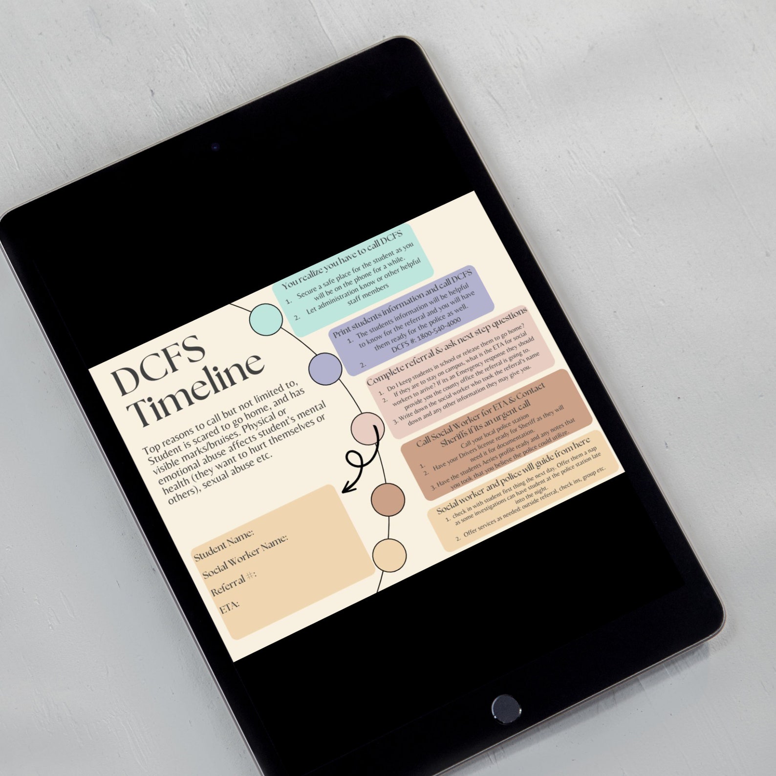 DCFS Cheat Sheet - Digital Download - Etsy