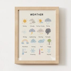 Weather Educational Poster | Digital Print - Nursery Decor, Kids ...