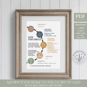 Books of the Bible Wall Art | Kids Scripture Memorization | Sunday ...