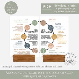 Books of the Bible Wall Art Kids Scripture Memorization Sunday School ...