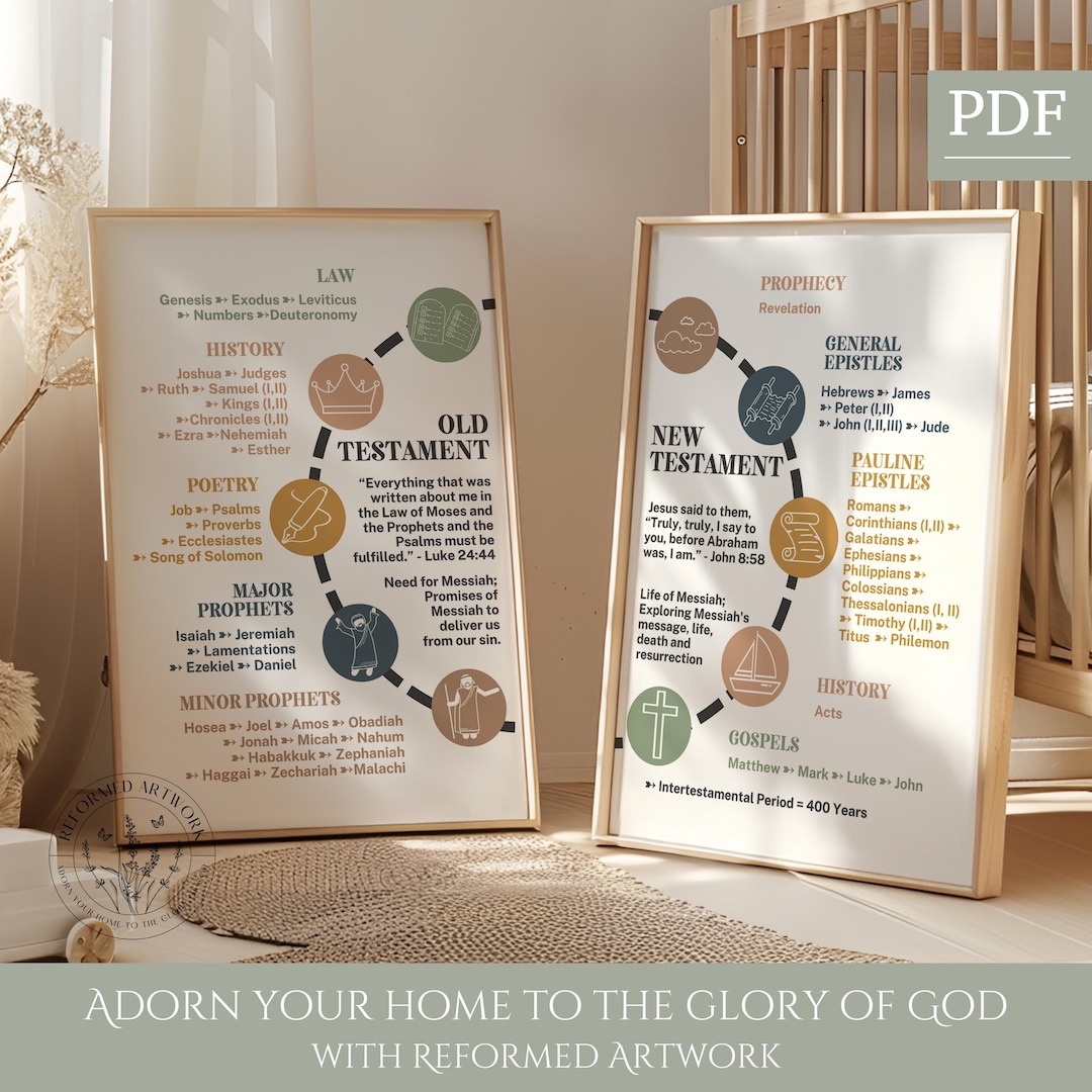 Books of the Bible Wall Art | Kids Scripture Memorization | Sunday ...