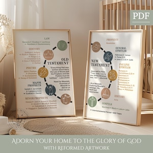 Books of the Bible Wall Art Kids Scripture Memorization Sunday School ...