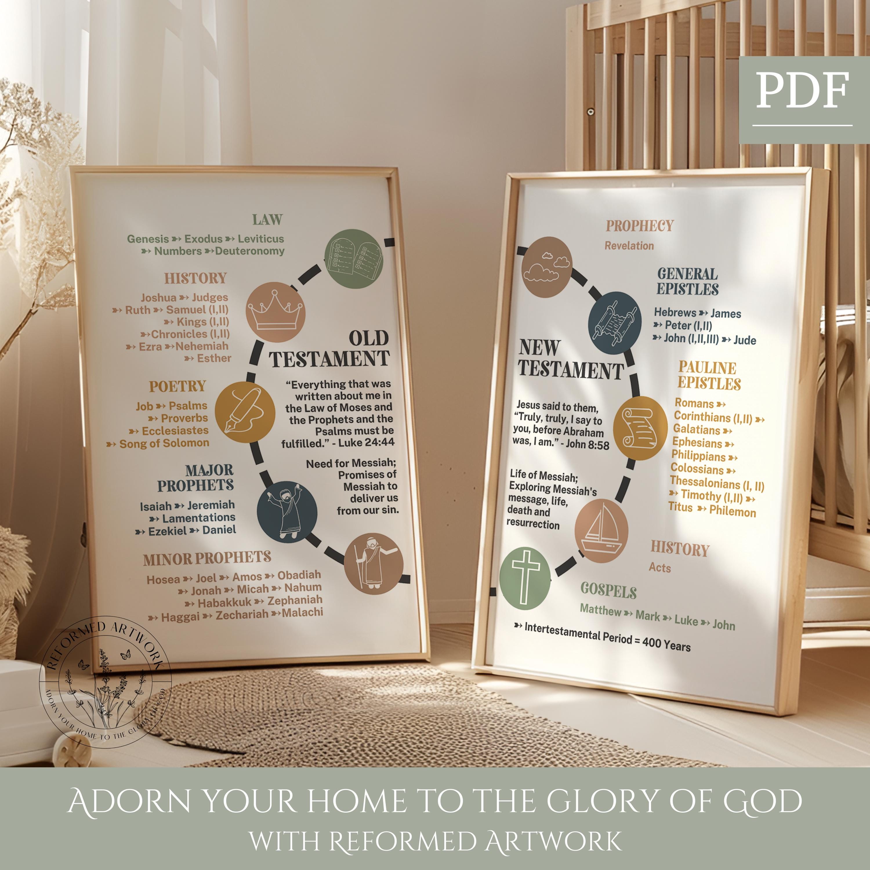 Books of the Bible Wall Art Kids Scripture Memorization Sunday School ...