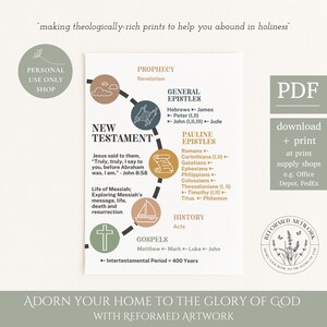Books of the Bible Wall Art Kids Scripture Memorization Sunday School ...