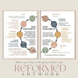 Kids Bible Poster: Books of the Bible | 10 Commandments | Jesus I AM ...