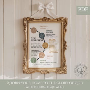 Books of the Bible Wall Art | Kids Scripture Memorization | Sunday ...