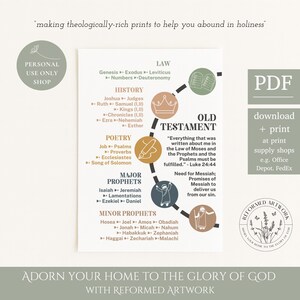 Books of the Bible Wall Art Kids Scripture Memorization Sunday School ...