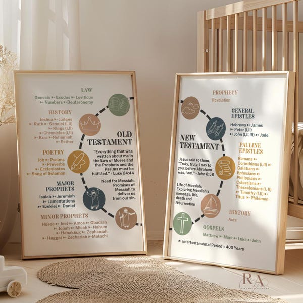 Bible Printable Art - Etsy