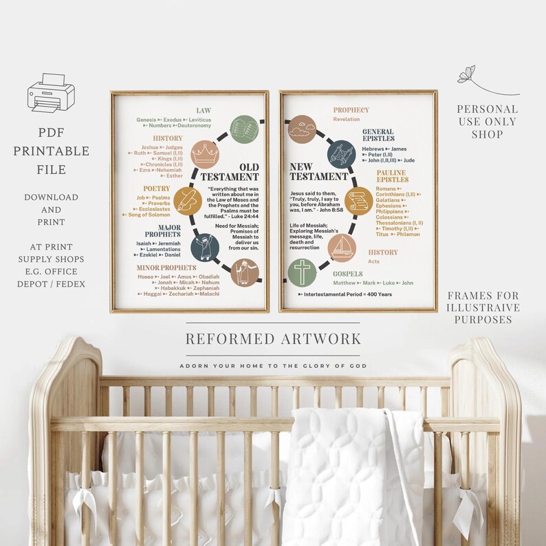 Books of the Bible Wall Art Kids Scripture Memorization Sunday School ...