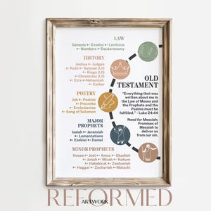 Books of the Bible Wall Art Kids Scripture Memorization Sunday School ...