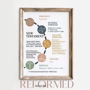 Books of the Bible Wall Art Kids Scripture Memorization Sunday School ...