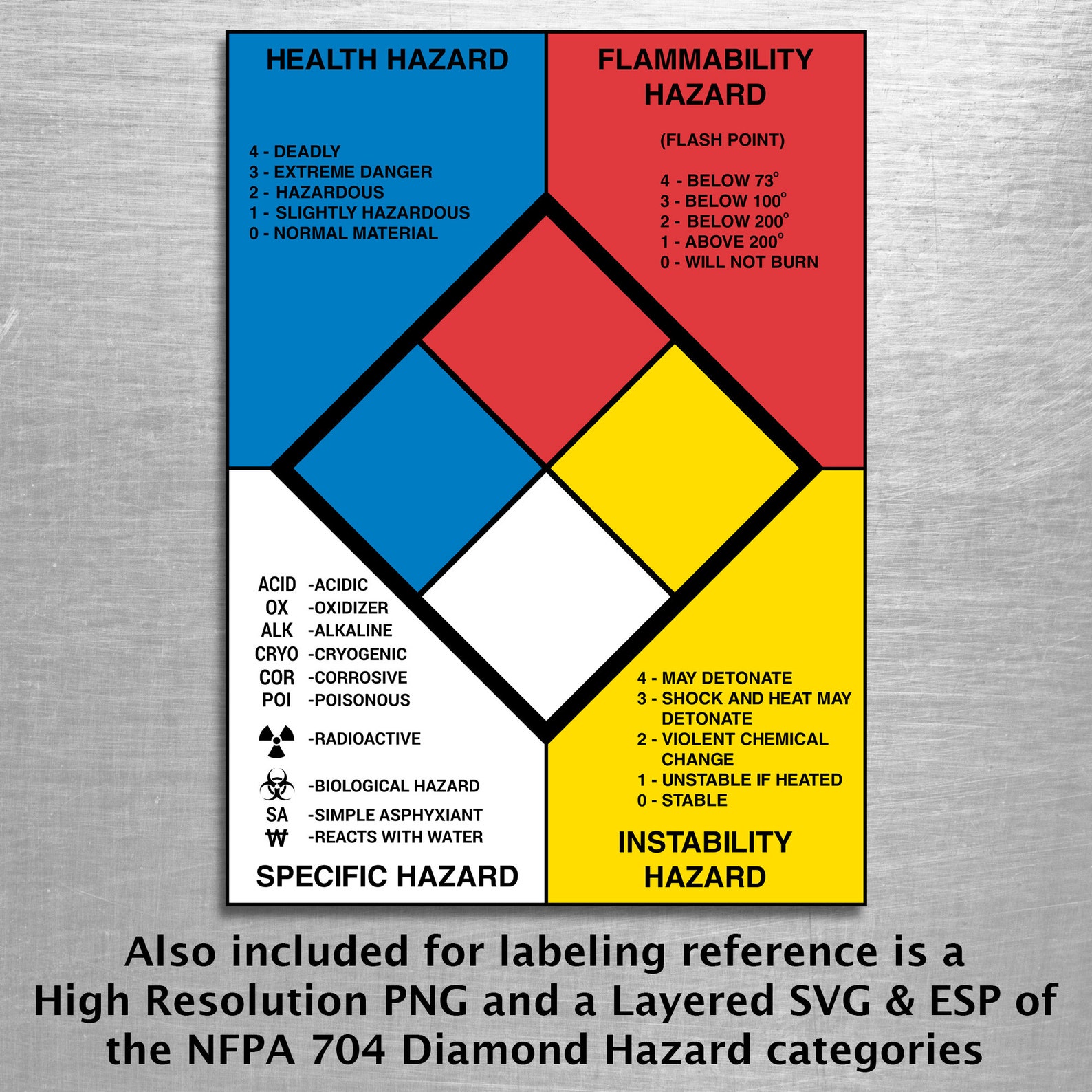 64 Hazard Placards: Warning Sign SVG PNG EPS Bundle (digital Download ...