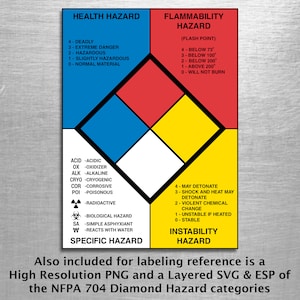 64 Hazard Placards: Warning Sign SVG PNG EPS Bundle (digital Download ...