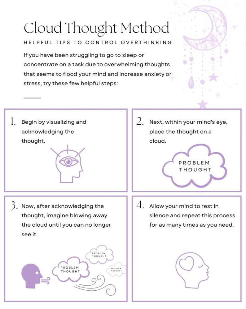 Cloud Thought Method CBT- Editable CANVA TEMPLATE - Etsy