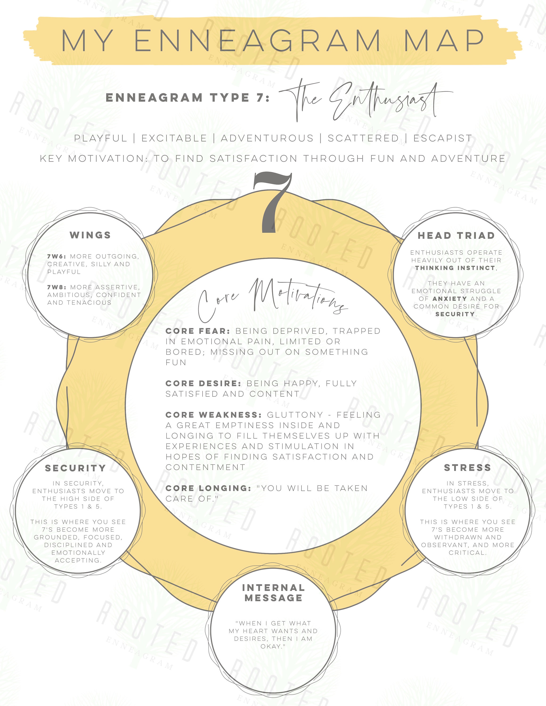 Enneagram Types Map Guide for Each Type Digital Download Printable Key ...