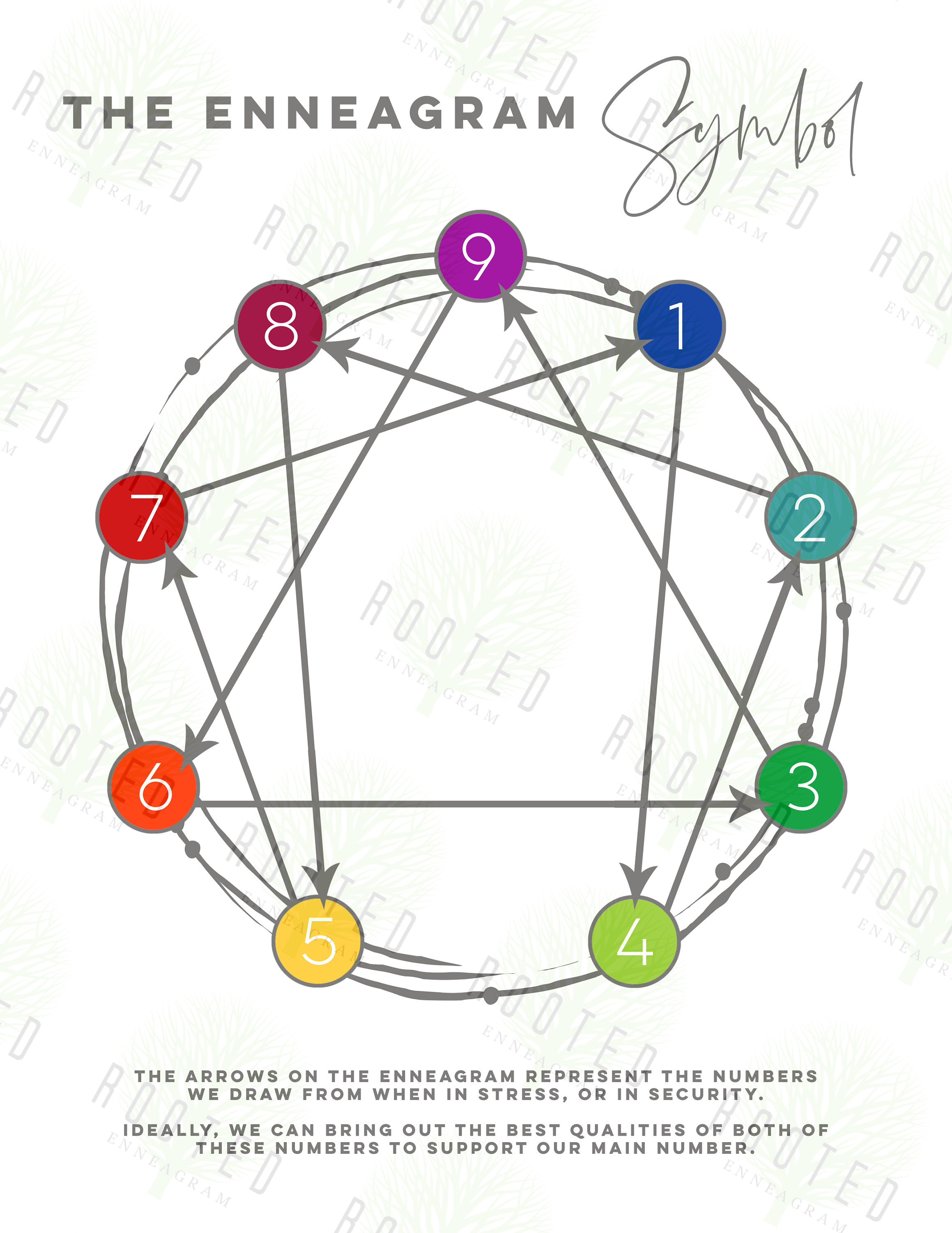 Enneagram 7 Workbook Digital Printable Self Care Journal Type 7 ebook ...