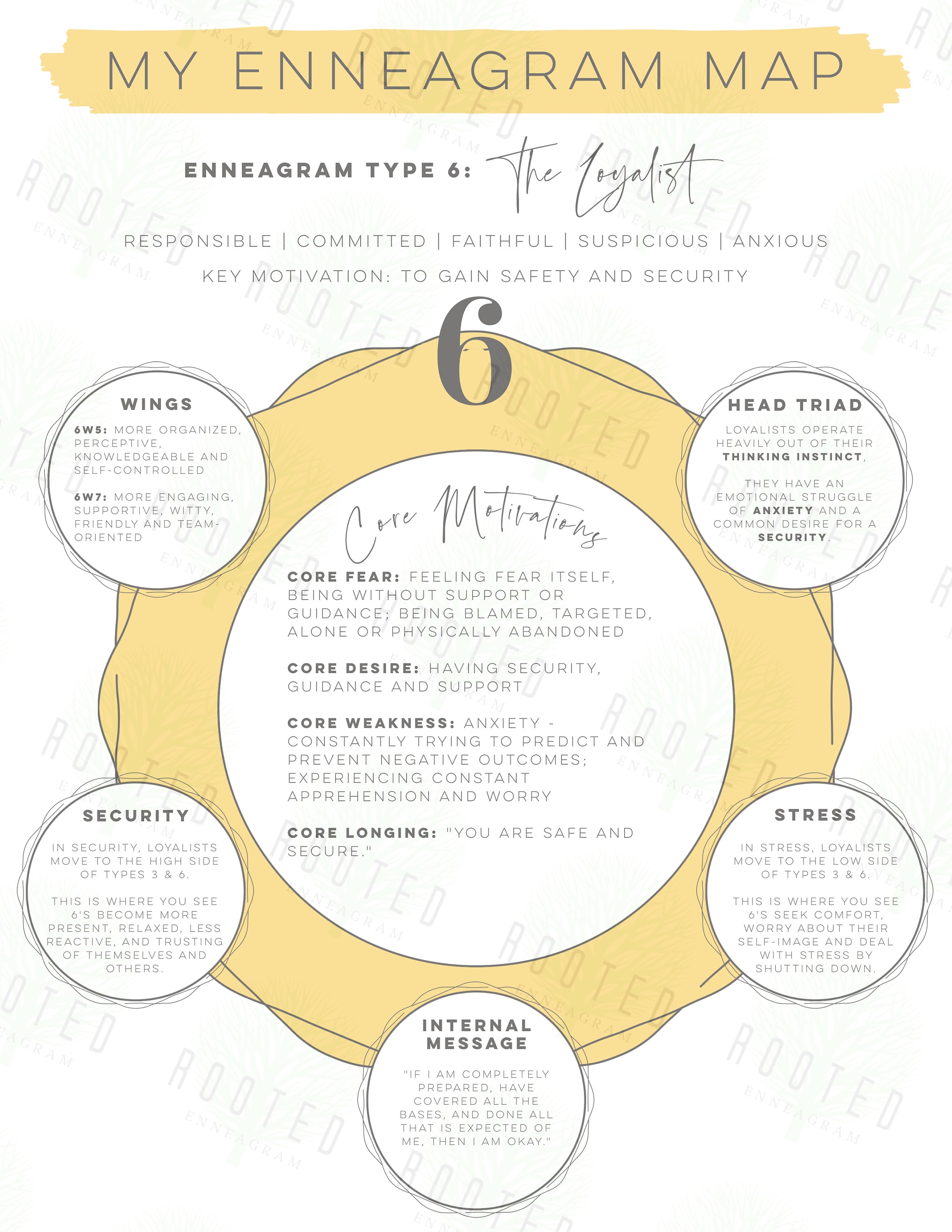 Enneagram Types Map Guide for Each Type Digital Download Printable Key ... Enneagram Types Map Guide for Each Type Digital Download Printable Key ...