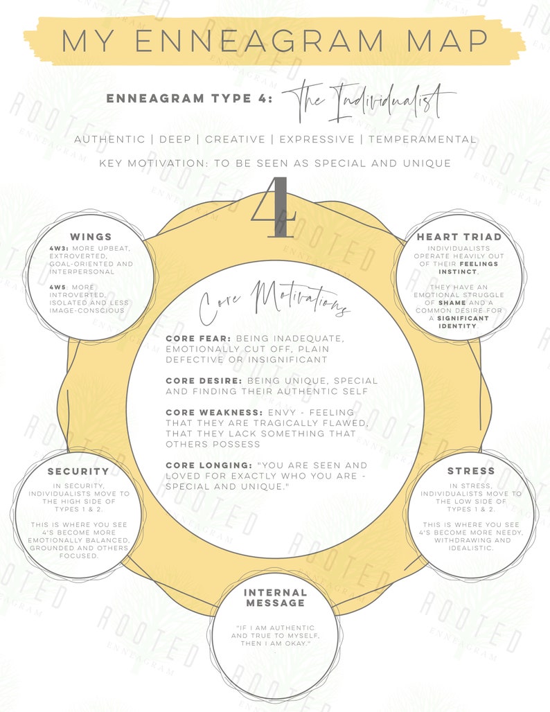 Enneagram Types | Enneagram Guide by Type | Digital Download - Etsy
