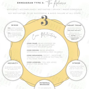 Enneagram Types | Enneagram Guide by Type | Digital Download - Etsy