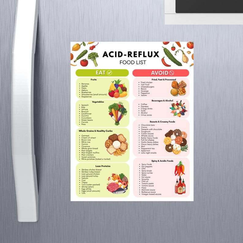 Acid Reflux Food List Printable, GERD Diet Food List Chart, Gerd Foods ...
