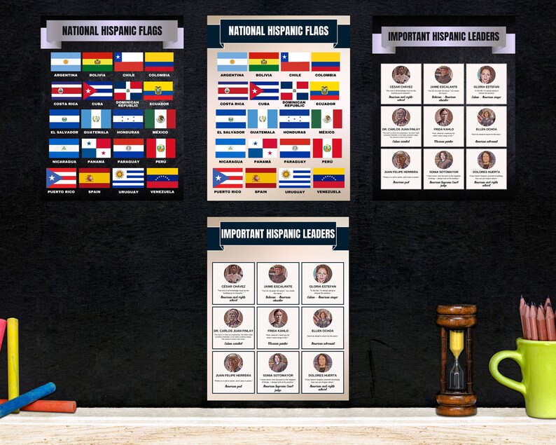 Hispanic Heritage Month Poster, ESOL Classroom Posters, ESL Classroom ...