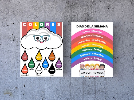 Bilingual Classroom Printable ESOL Classroom Posters Spanish - Etsy