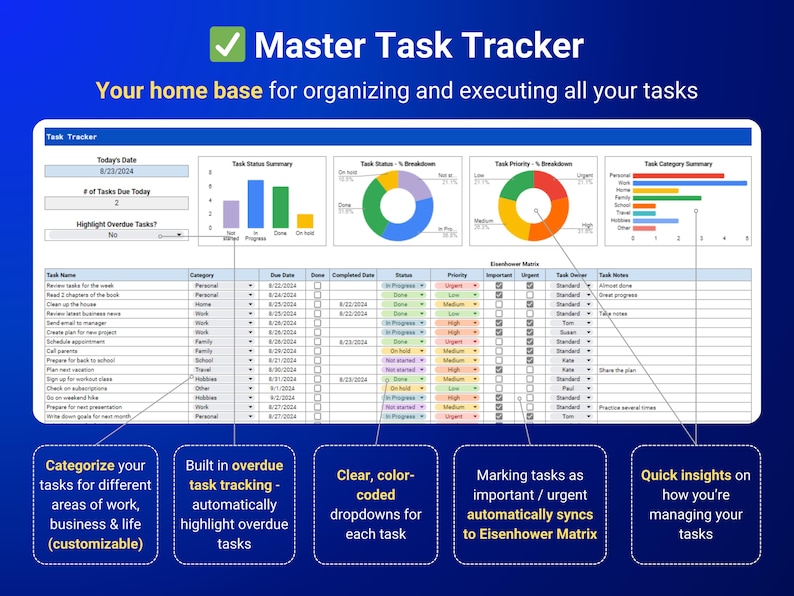 Task Tracker Task Management Google Sheets Excel Template to Do List ...
