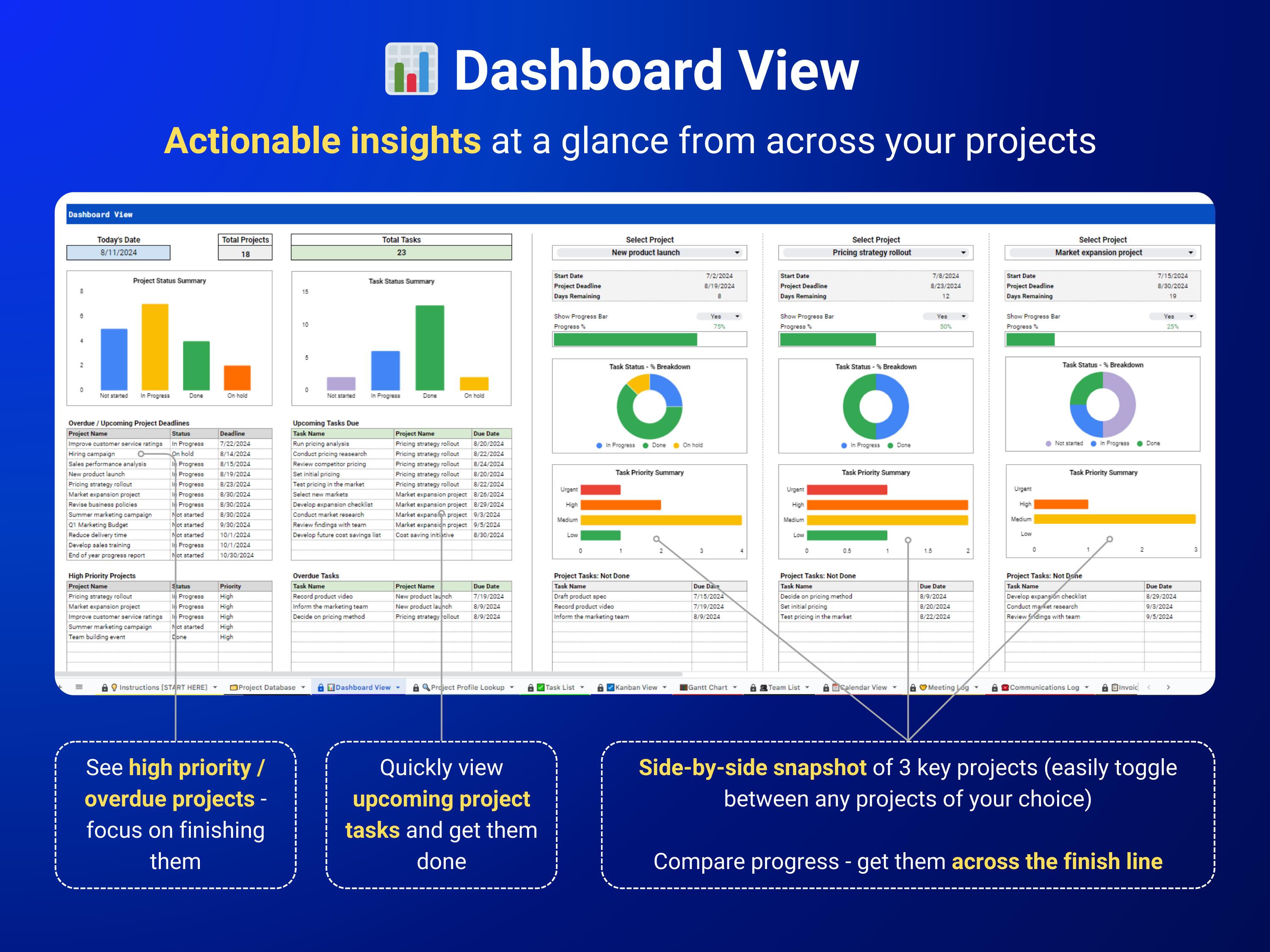 Project Management Template Multi Project Tracker Google Sheets Excel ...