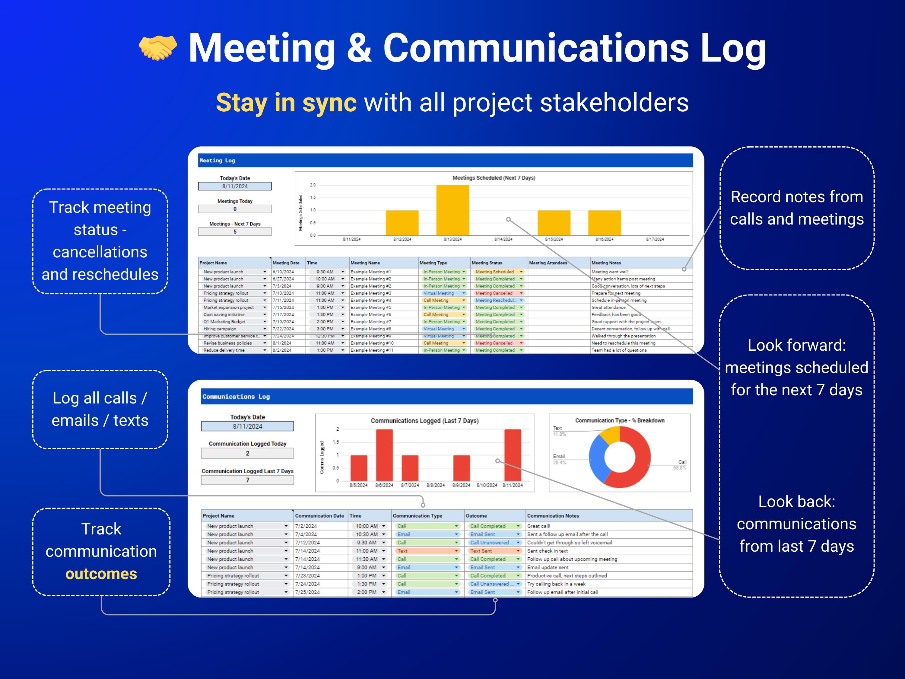 Project Management Template, Multi Project Tracker Google Sheets Gantt ...