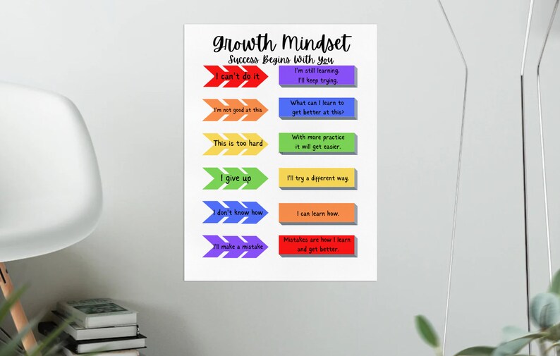 Growth Mindset Digital Poster - Etsy