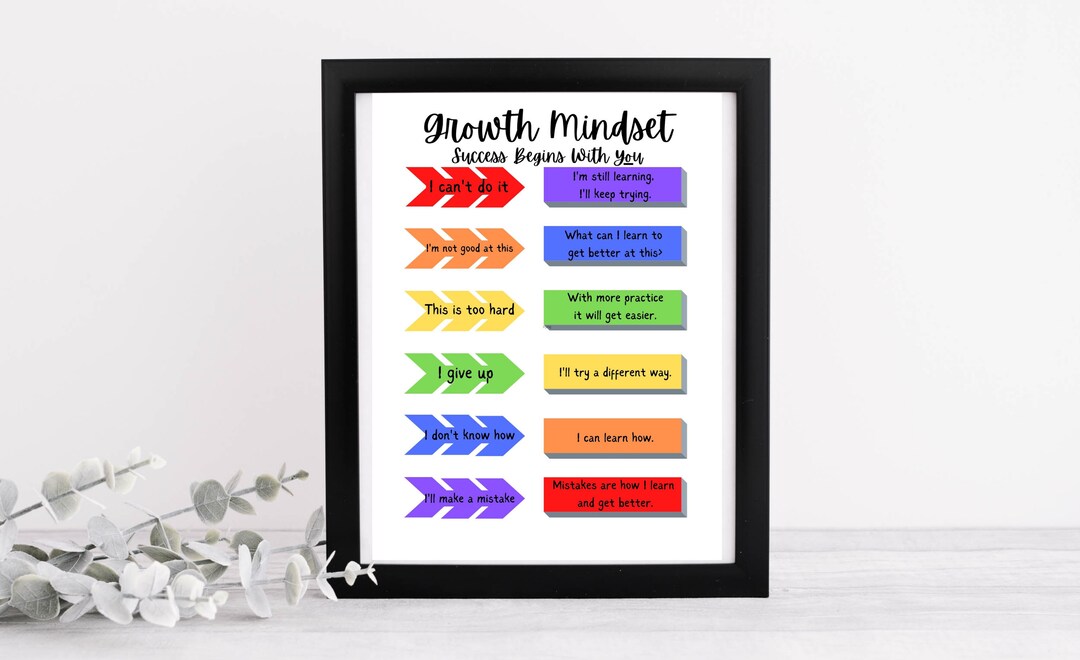 Growth Mindset Digital Poster - Etsy