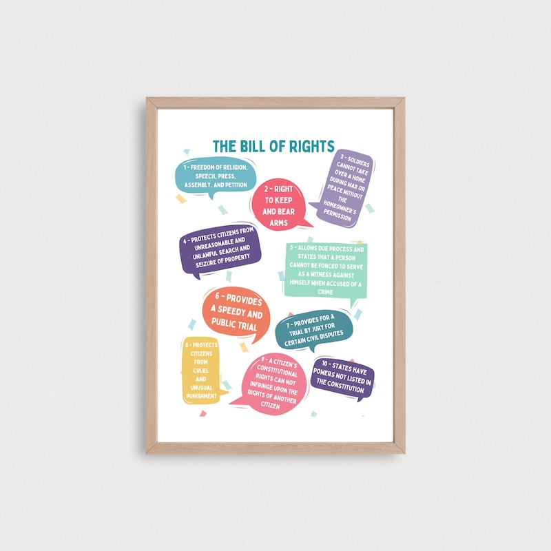 Bill of Rights Poster - Etsy
