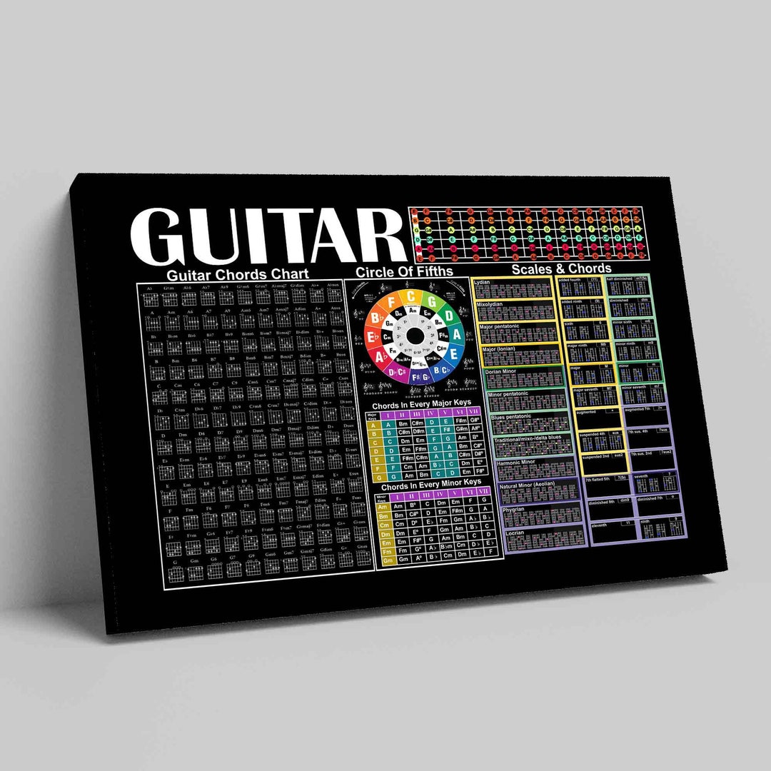 Guitar Chord Chart Canvas, Guitar Canvas, Guitar Lover Gift, Guitar ...