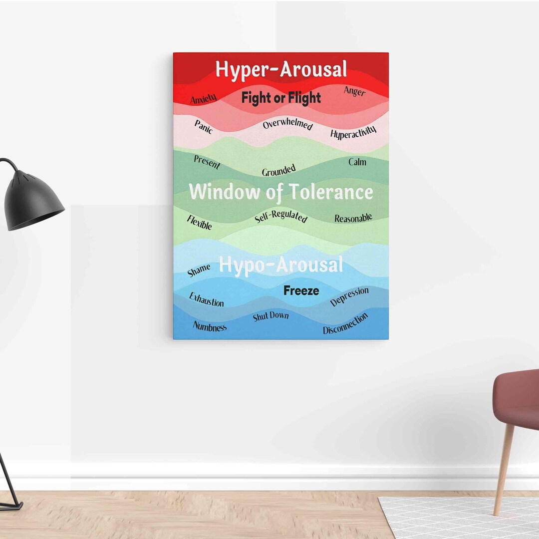 Window of Tolerance Canvas, Self-regulation Skills Poster, Knowledge ...