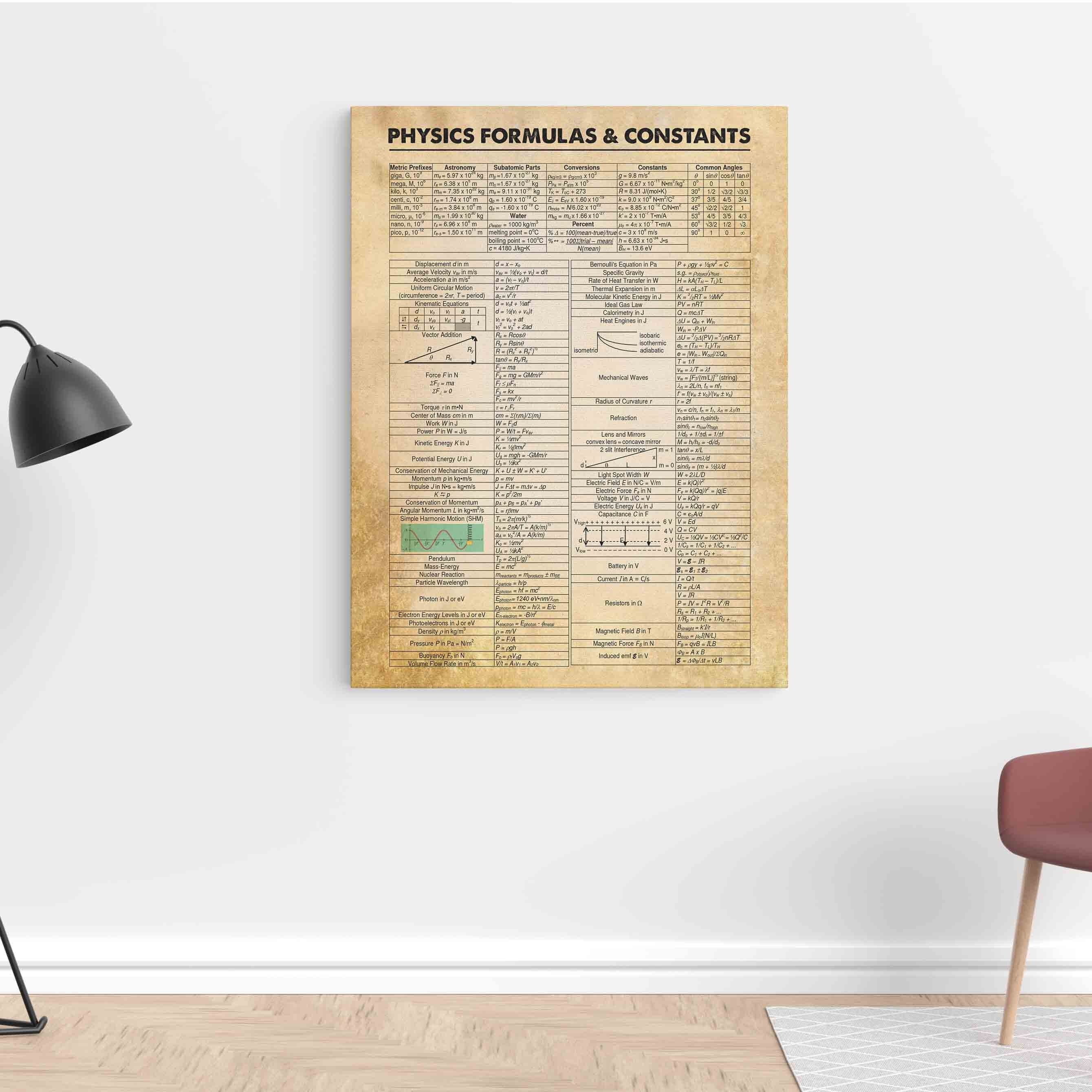 Physics Equations Posters