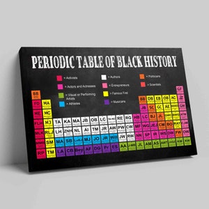 Periodic Table of Black History Canvas, Black History Poster, Black ...