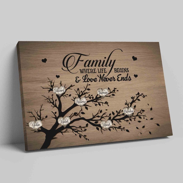Family Tree Canvas - Etsy