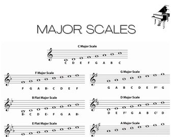 Popular Guitar Scales Reference Poster 24x36 // - Etsy