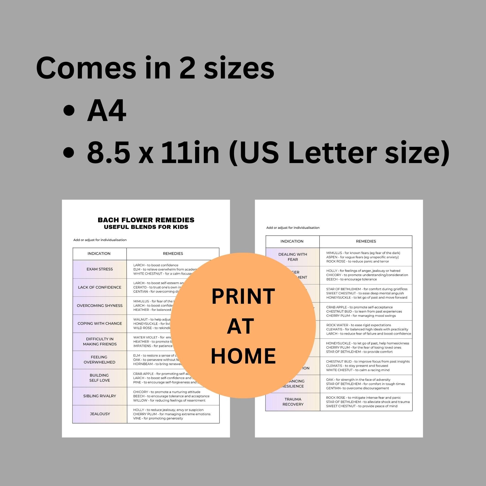 Bach Flower Blends Chart for Kids, Suggested Bach Flower Remedies for ...