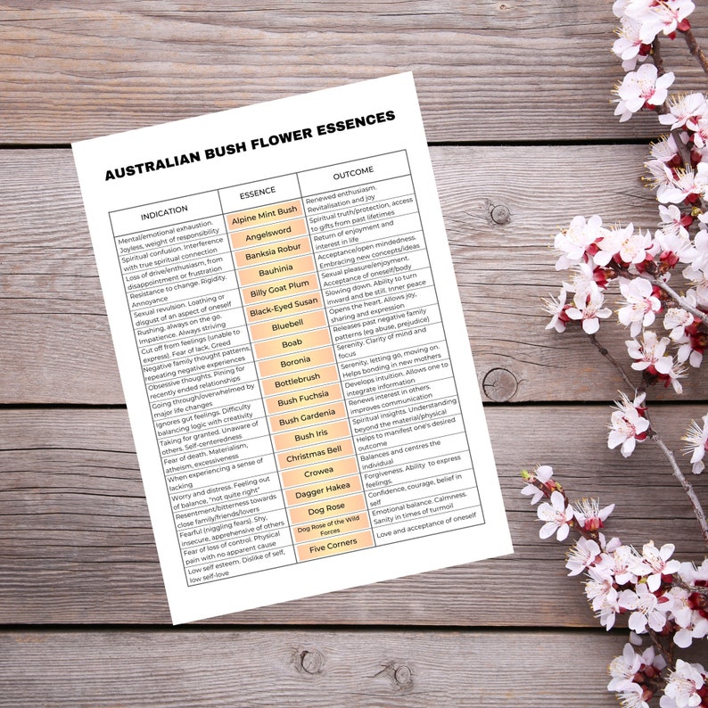 Bush Flower Essence Chart, Australian Bush Flower Essence Guide ...