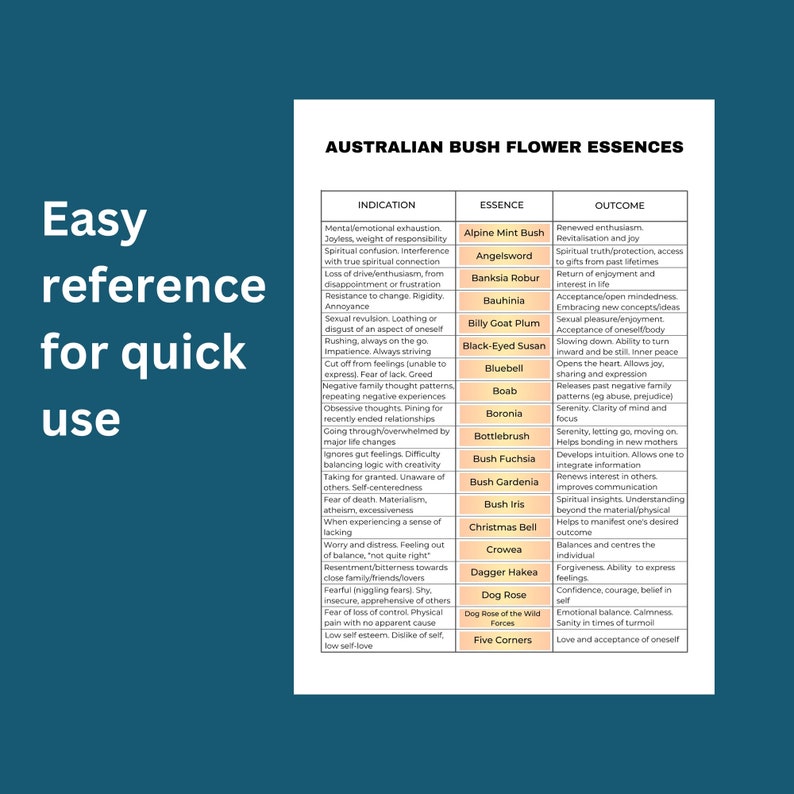 Bush Flower Essence Chart, Australian Bush Flower Essence Guide ...