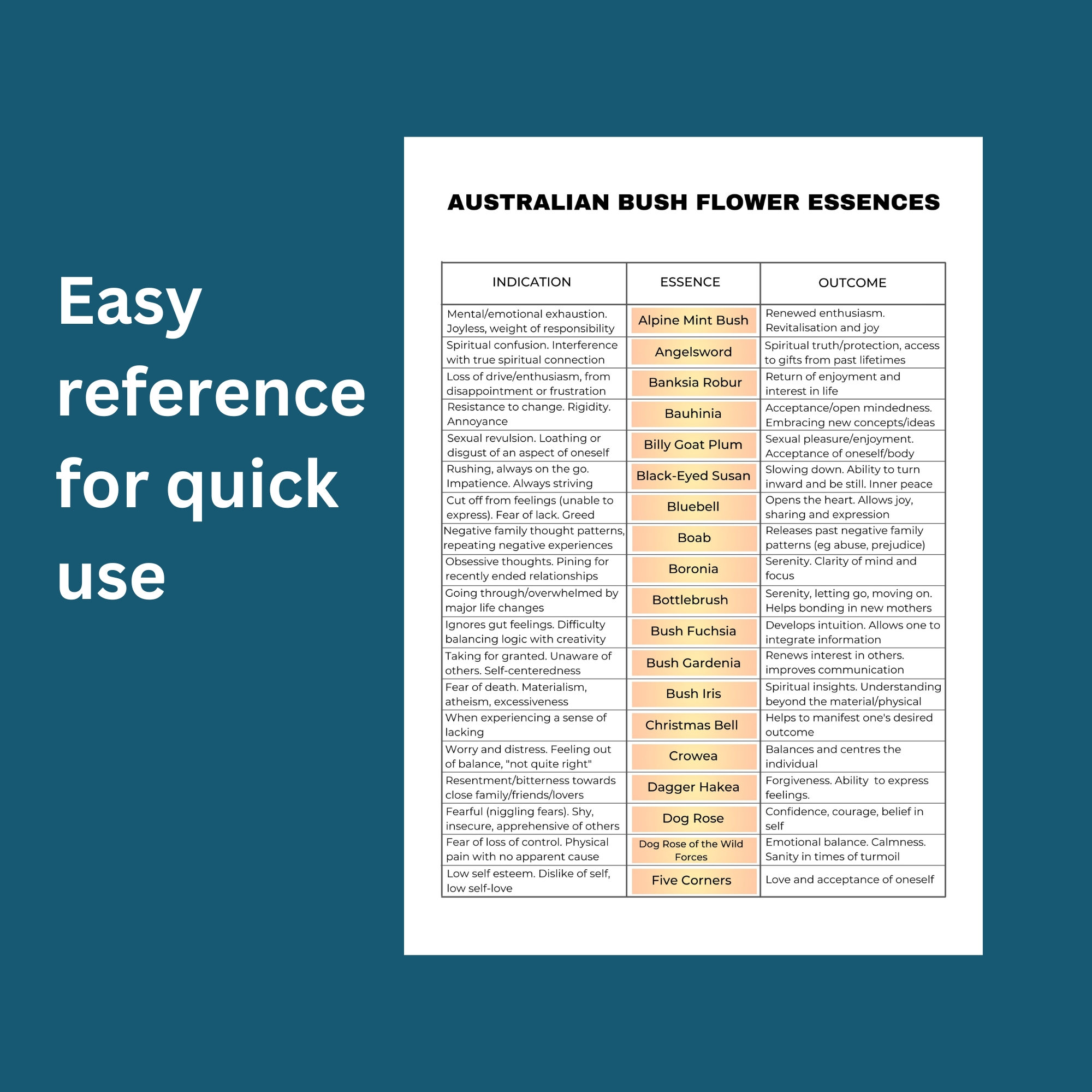 Bush Flower Essence Chart, Australian Bush Flower Essence Guide ...