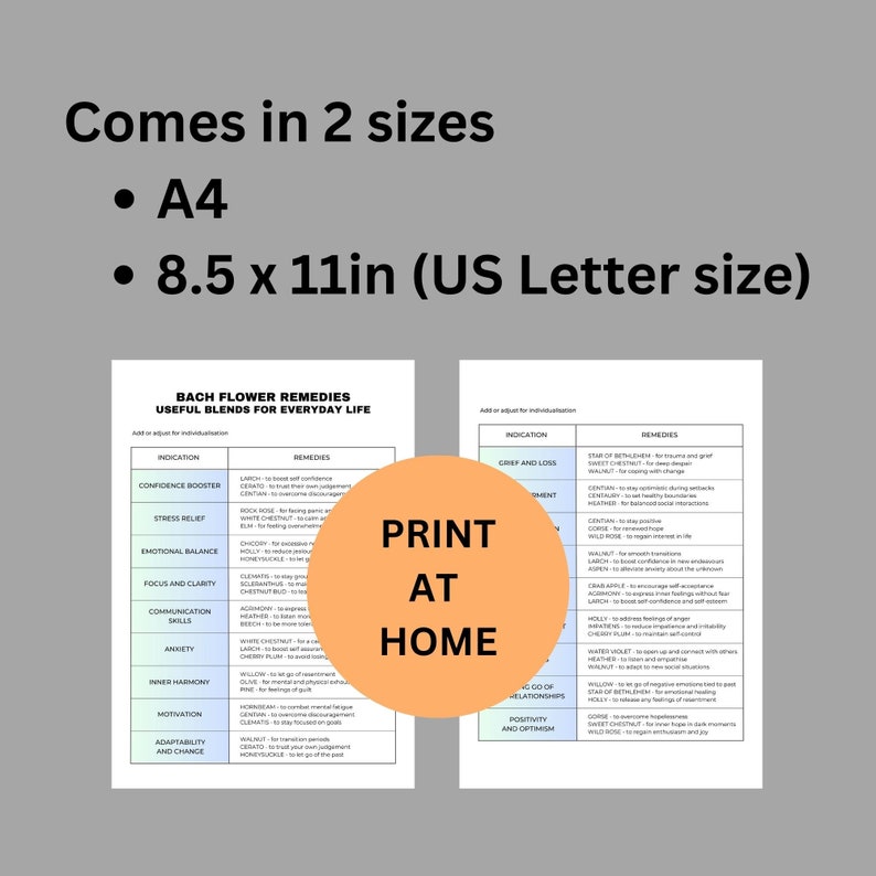 Bach Flower Blends Chart for Everyday Life, Suggested Bach Flower ...