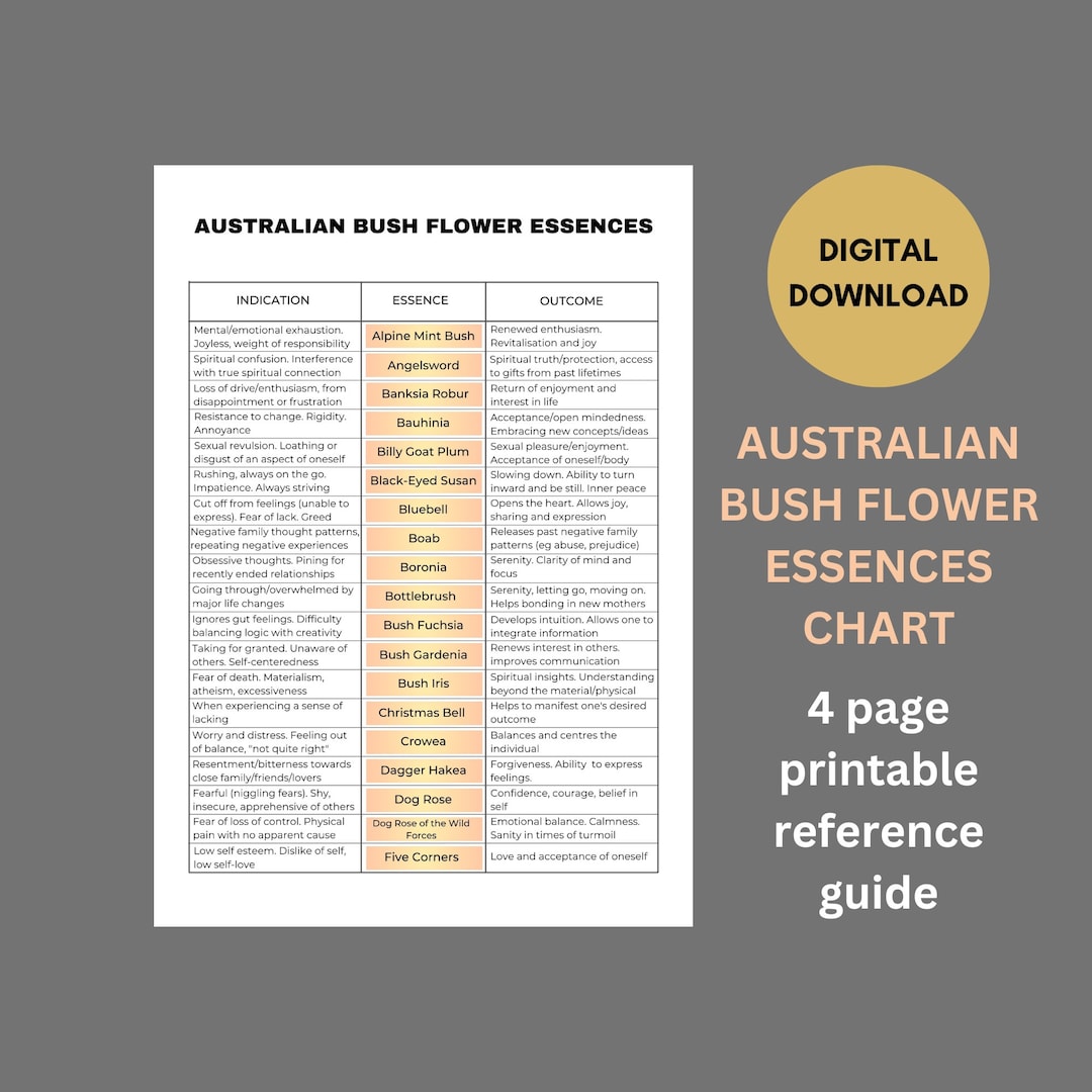 Bush Flower Essence Chart, Australian Bush Flower Essence Guide ...